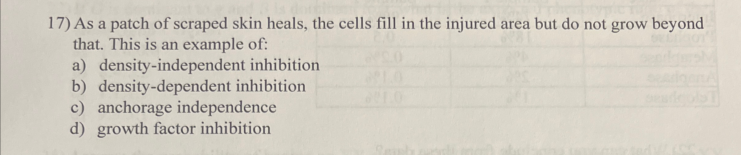 Solved As a patch of scraped skin heals, the cells fill in | Chegg.com