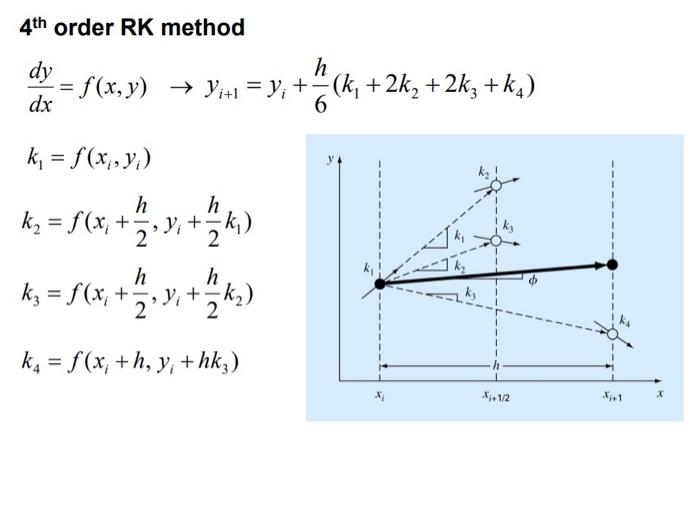 Solved i need a set of coding in Visual Studios (2019) C++ | Chegg.com