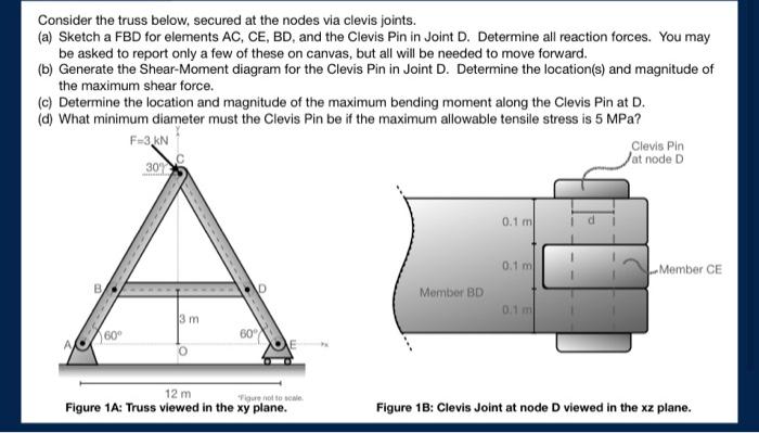 Solved Consider the truss below, secured at the nodes via | Chegg.com