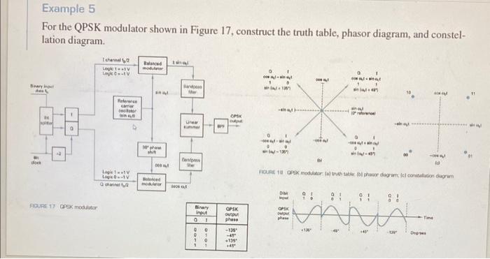 Solved For the QPSK modulator shown in Figure 17, construct | Chegg.com