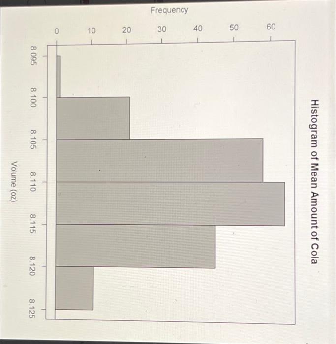 Solved i have obtained histogram, q-q plot, box plot and | Chegg.com