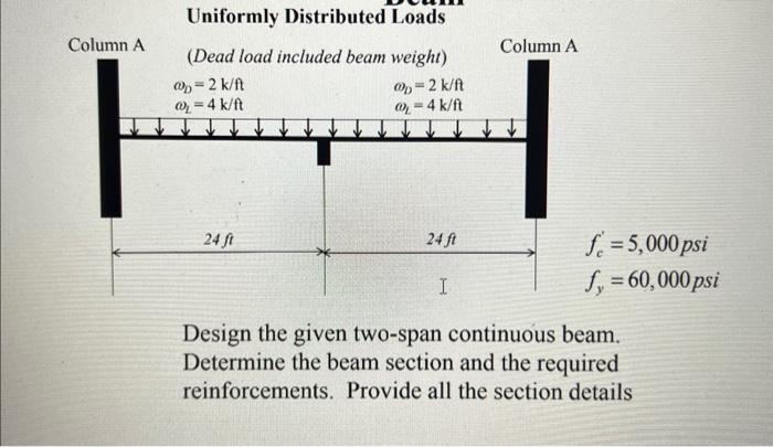 Solved Uniformly Distributed Loads (Dead load included beam | Chegg.com