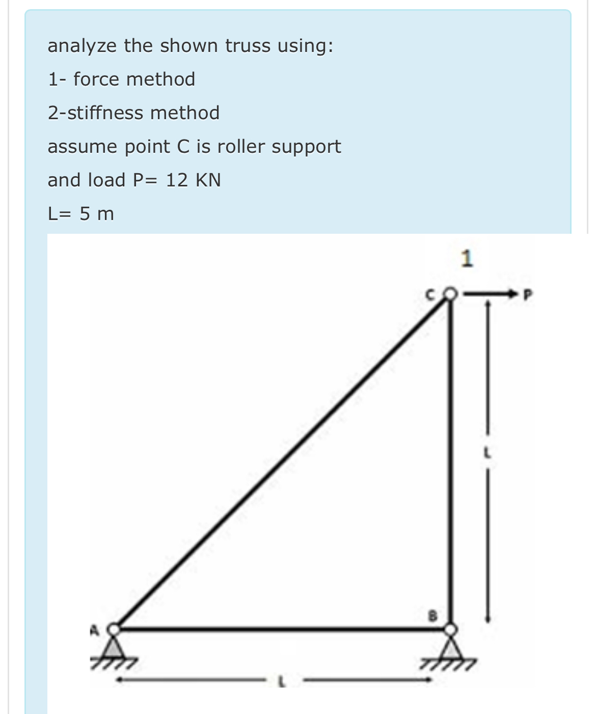 analyze the shown truss using:1- ﻿force | Chegg.com