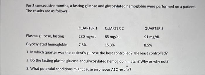 Solved For 3 consecutive months, a fasting glucose and | Chegg.com