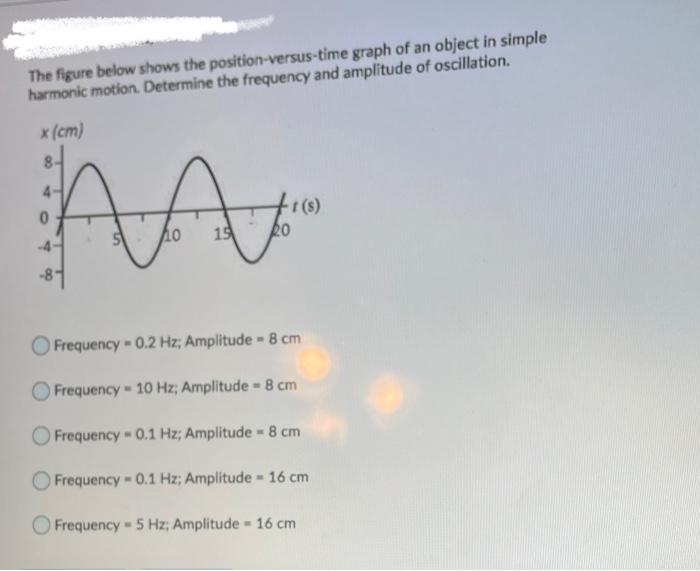 Solved The figure below shows the position-versus-time graph | Chegg.com