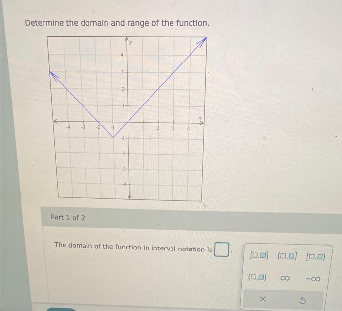 Solved Determine the domain and range of the function. Part | Chegg.com