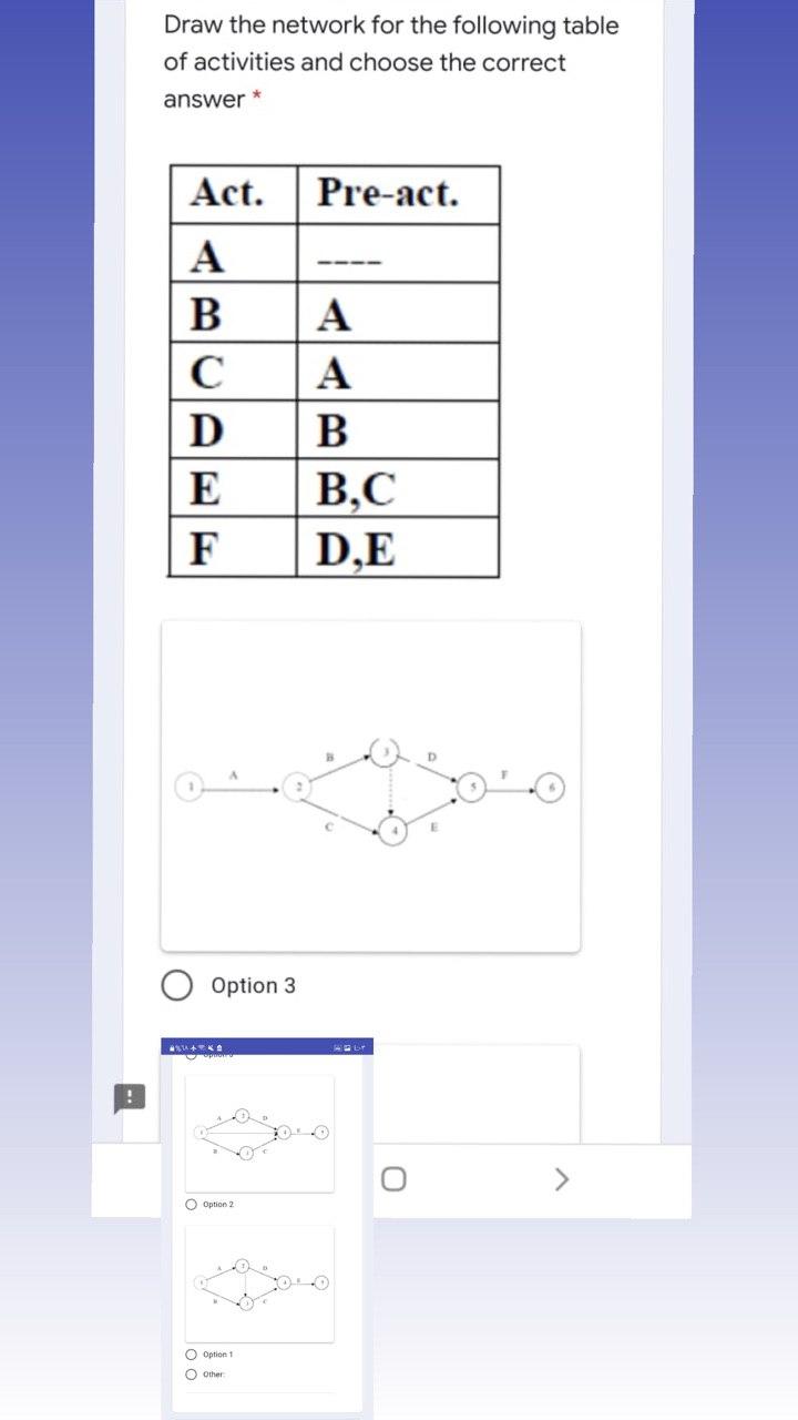 Solved Draw the network for the following table of | Chegg.com