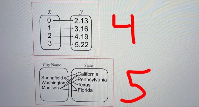 Solved Which of the following mappings represent a function | Chegg.com