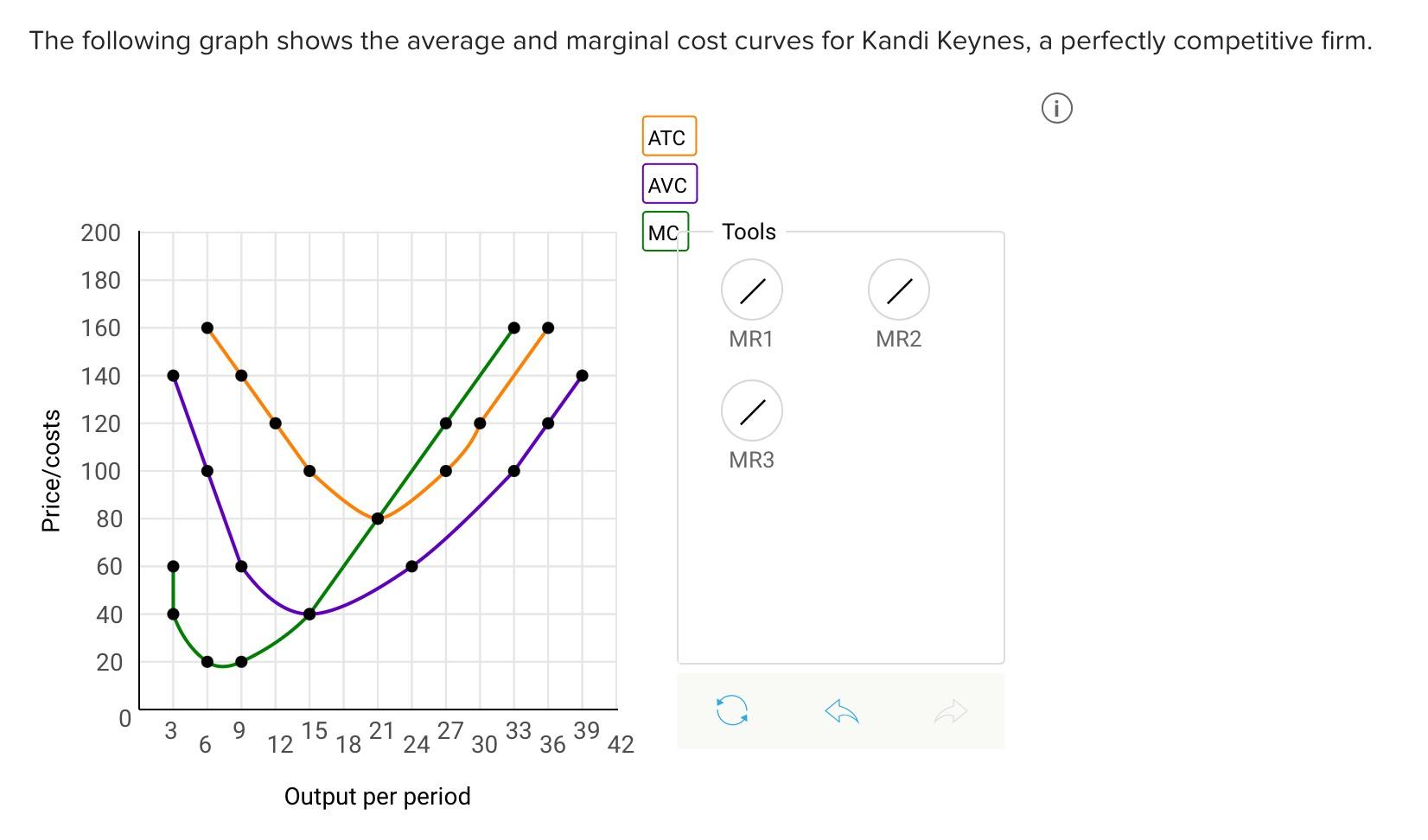 Solved The following graph shows the average and marginal | Chegg.com