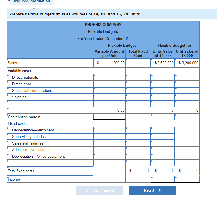 Solved Problem 21-1A (Static) ﻿Preparing and analyzing a | Chegg.com