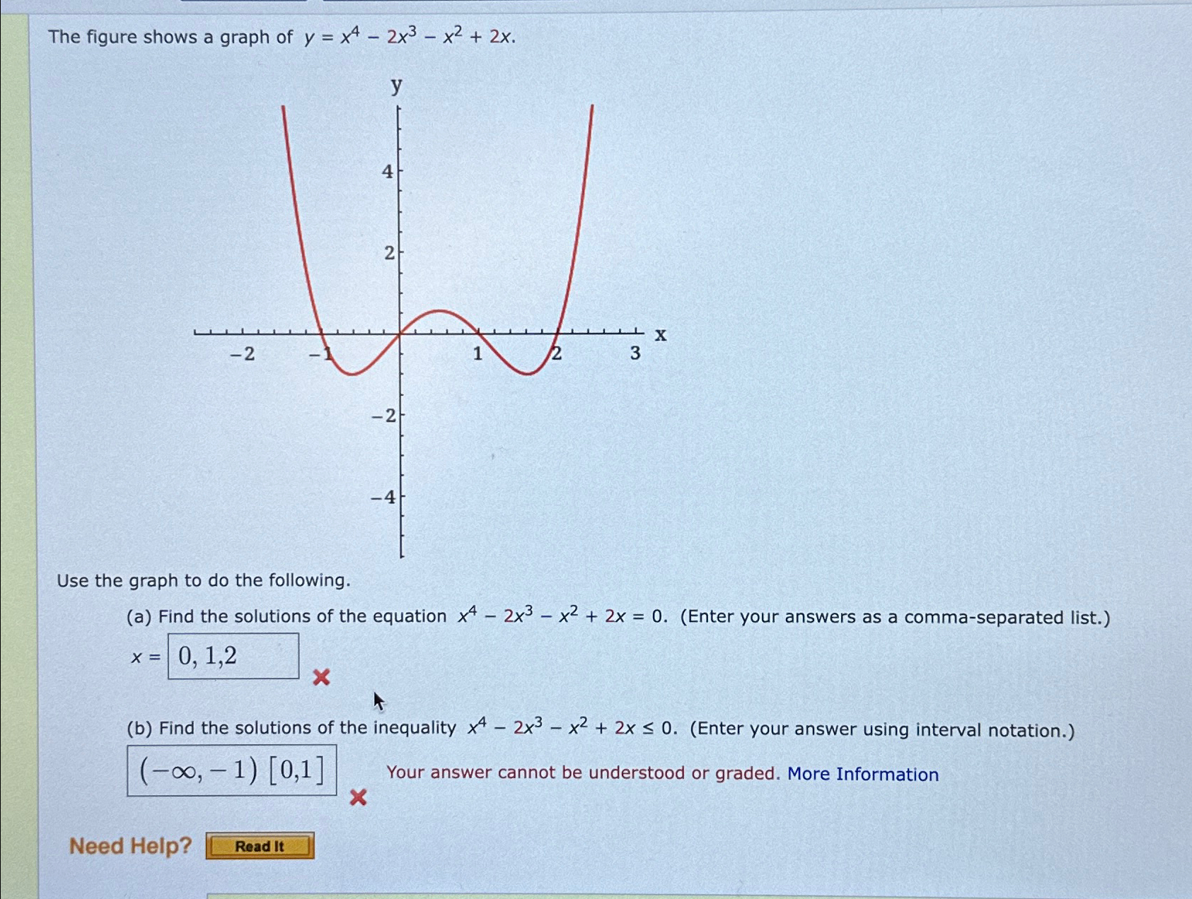 Solved The figure shows a graph of y=x4-2x3-x2+2x.Use the | Chegg.com