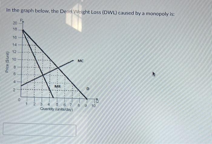 Solved In the graph below, the Dead Weight Loss (DWL) caused | Chegg.com
