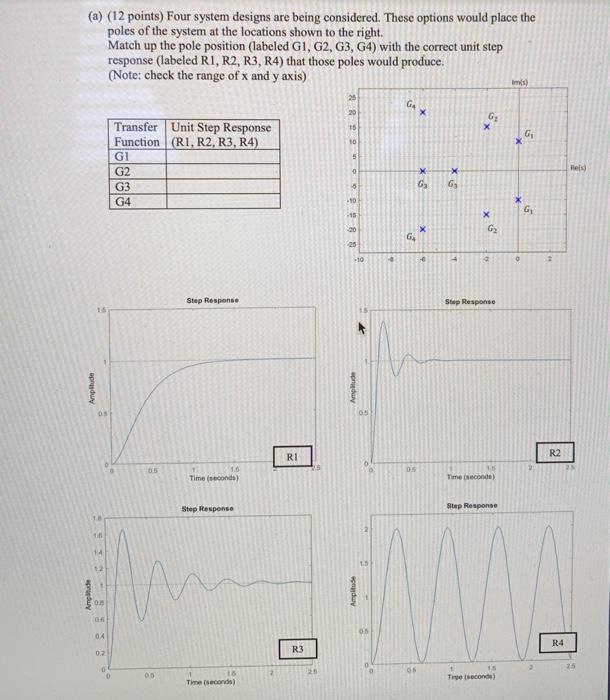 Solved (a) (12 points) Four system designs are being | Chegg.com
