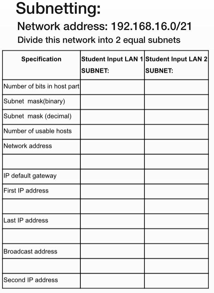 Solved Subnetting: Network address: 192.168.16.0/21 Divide | Chegg.com