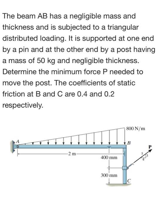 Solved The beam AB has a negligible mass and thickness and | Chegg.com