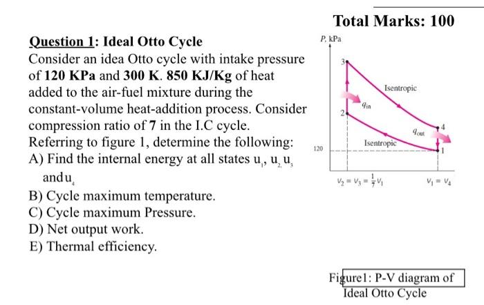 Solved Total Marks: 100 Question 1: Ideal Otto Cycle | Chegg.com