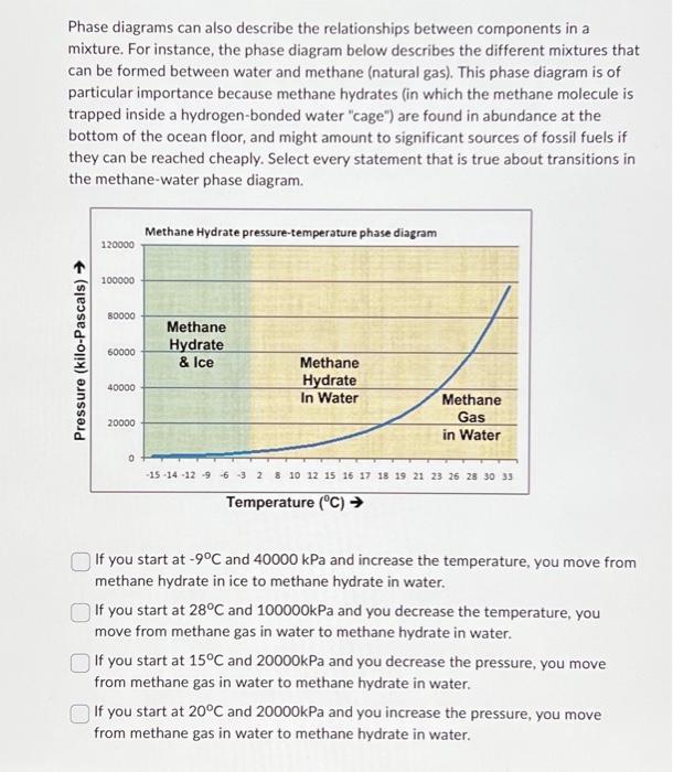 Solved Phase diagrams can also describe the relationships | Chegg.com