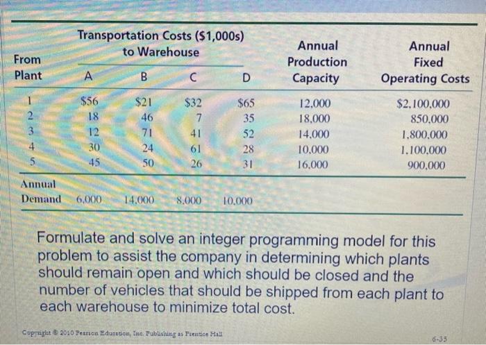 Solved Formulate and solve an integer programming model for | Chegg.com