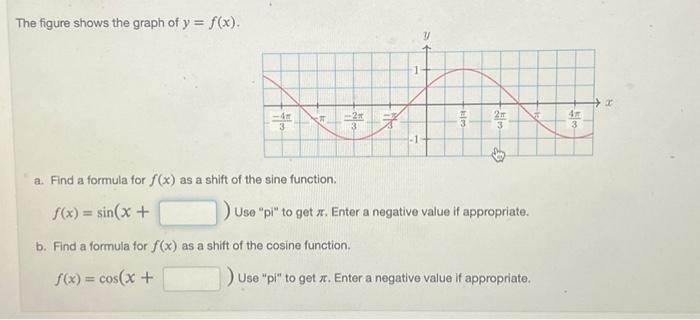 Solved The figure shows the graph of y = f(x). -4T 3 TO a. | Chegg.com