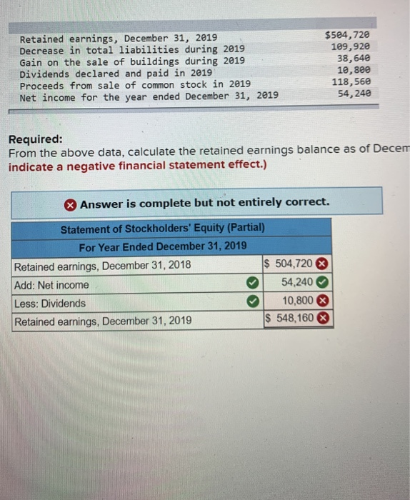 Solved Retained earnings, December 31, 2019 Decrease in | Chegg.com