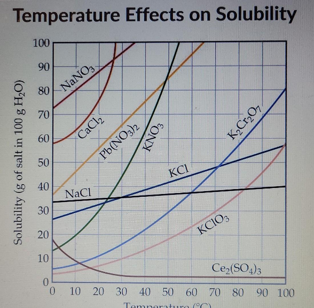 Solved Experiment #3 Worksheet Name: 1. Describe your | Chegg.com