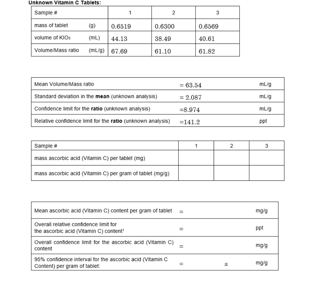 Solved Unknown Vitamin C Tablets: | Chegg.com