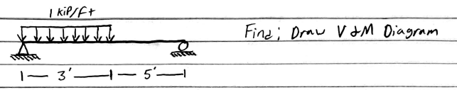 Solved 1kip/ftFind: Draw V ﻿and M ﻿Diagram | Chegg.com
