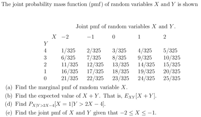 Solved The joint probability mass function (pmf) of random | Chegg.com