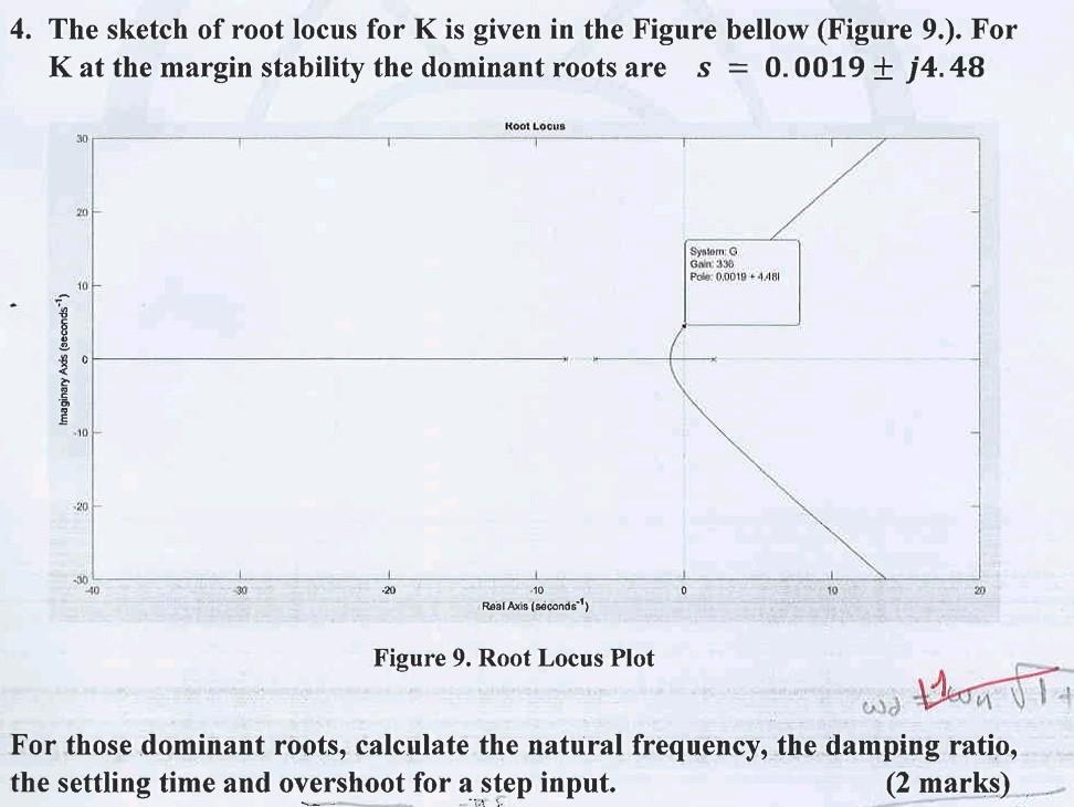 Solved 4. The sketch of root locus for K is given in the | Chegg.com