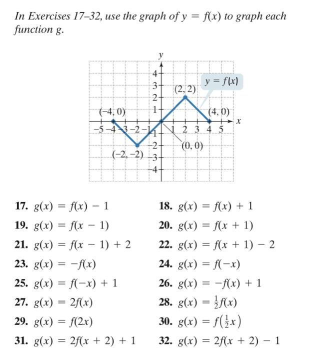 Solved = In Exercises 17–32, use the graph of y = f(x) to | Chegg.com
