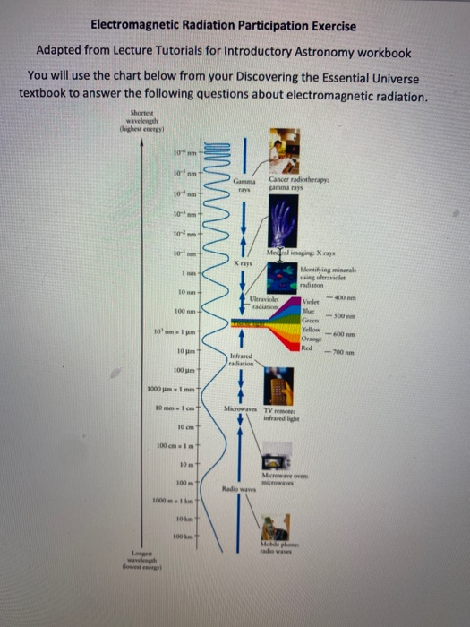 Solved: Electromagnetic Radiation Participation Exercise A... | Chegg.com