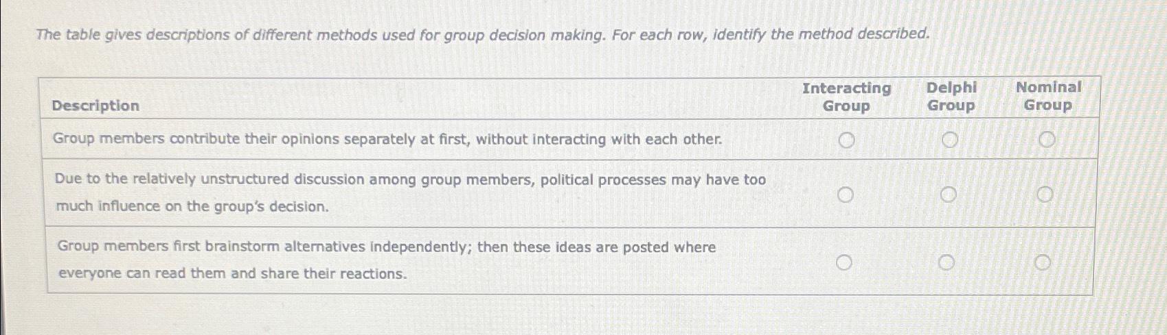 Solved The table gives descriptions of different methods | Chegg.com