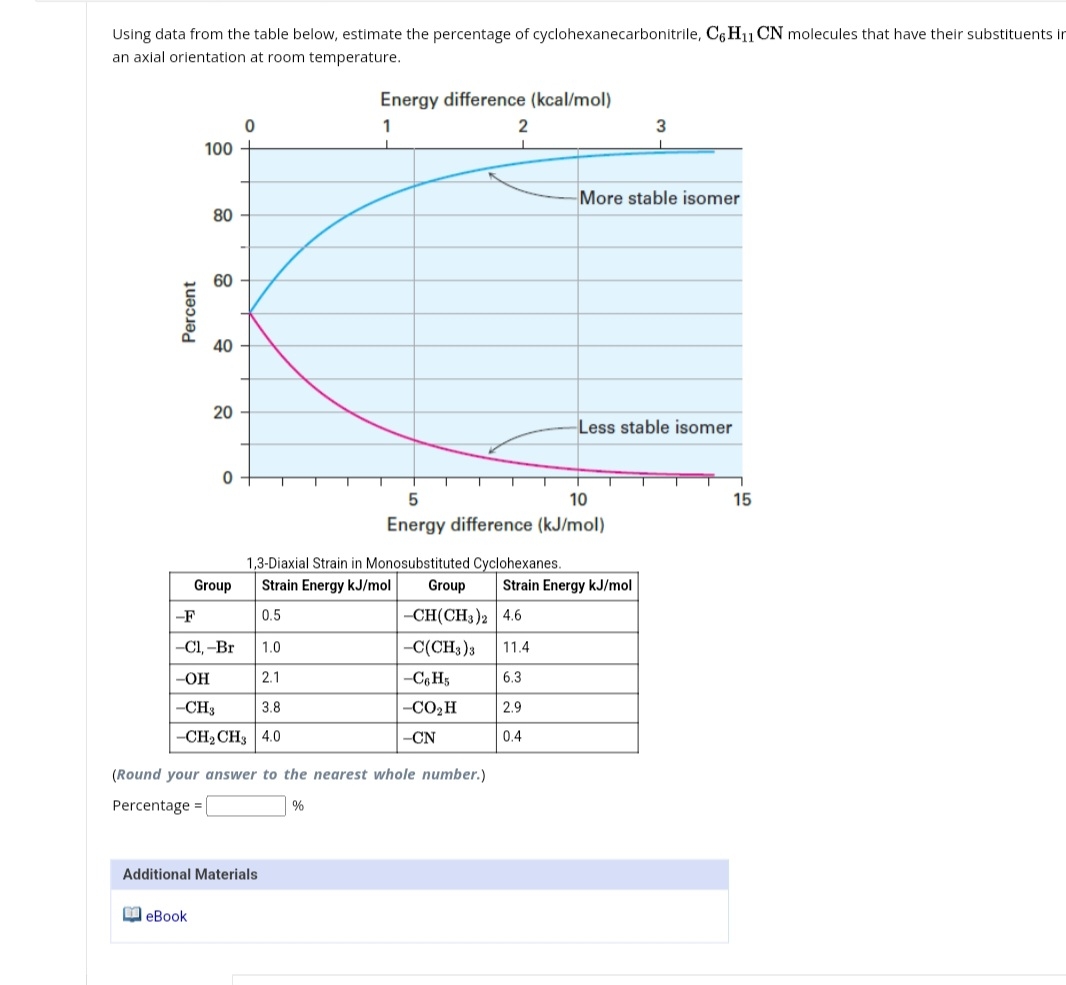 Solved Using data from the table below, estimate the | Chegg.com
