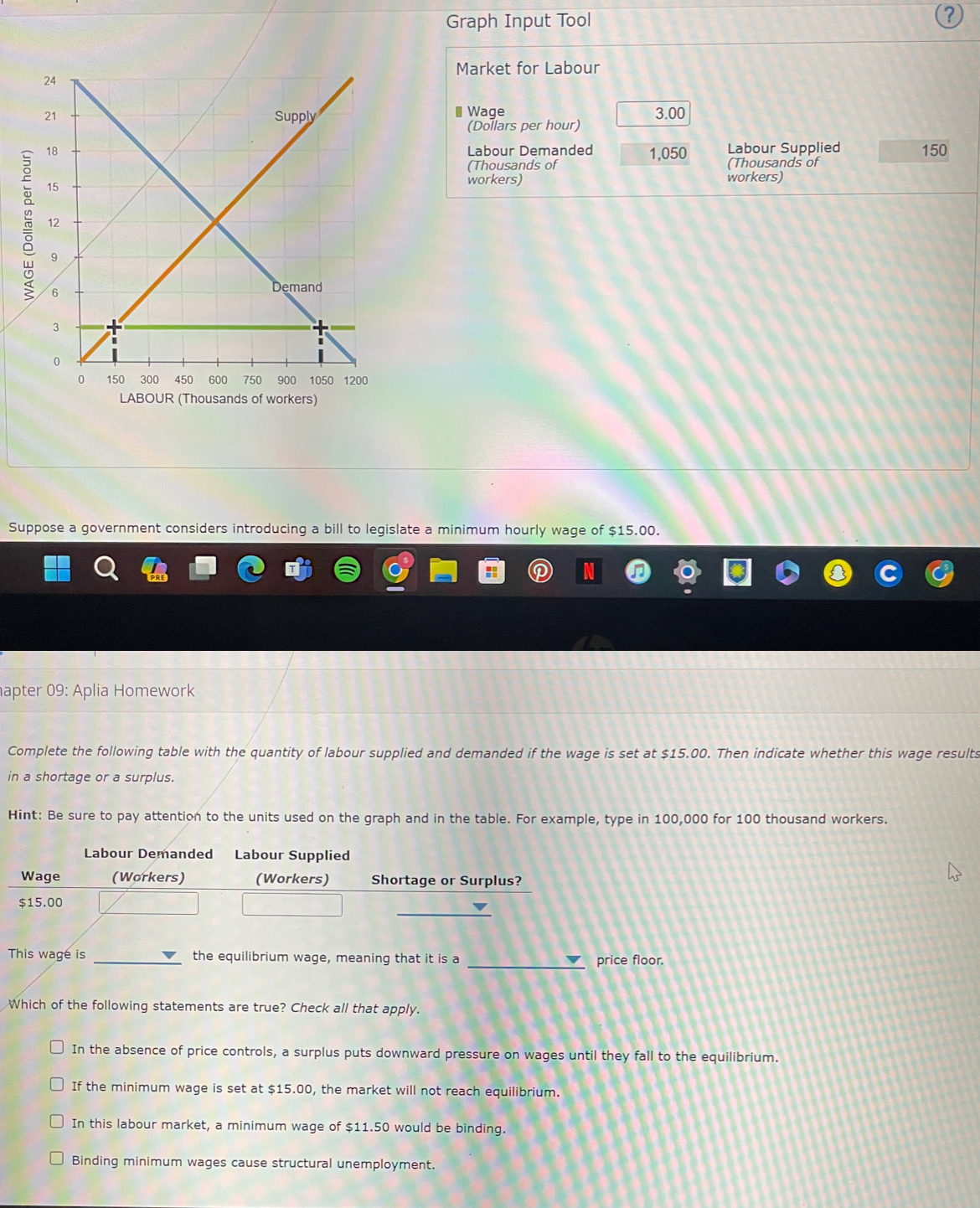 Solved Graph Input Tool(?)Market for LabourWage(Dollars per | Chegg.com