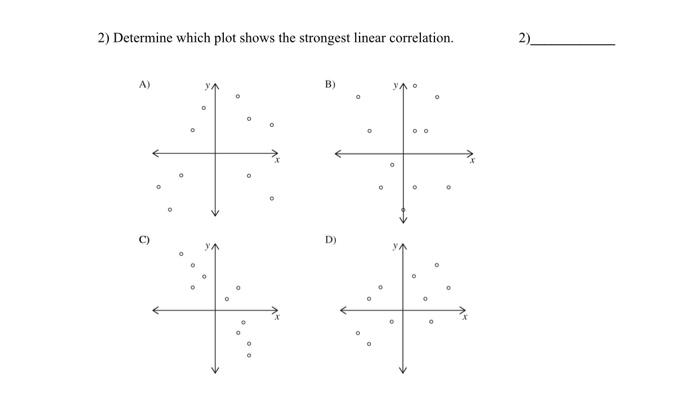 Solved 2) Determine which plot shows the strongest linear | Chegg.com