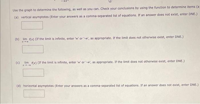 Solved Consider the following function and its graph. | Chegg.com
