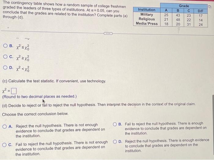 Solved The contingency table shows how a random sample of | Chegg.com