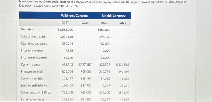Solved Prepare 2027 income statements for both companies, | Chegg.com