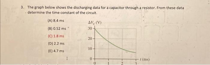 Solved 3. The graph below shows the discharging data for a | Chegg.com