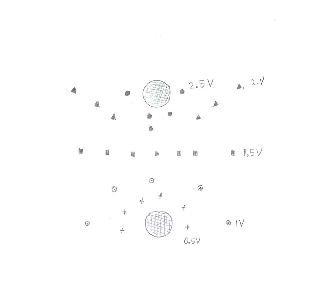 Solved Procedure 1. Place the Field Mapping Board and the | Chegg.com