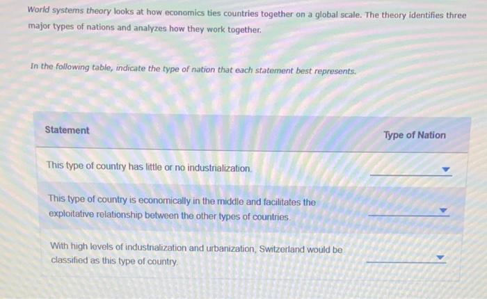 World systems theory looks at how economics ties | Chegg.com