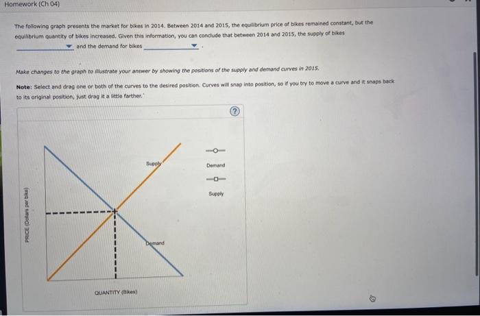 Solved The following graph presents the market for bikes in | Chegg.com