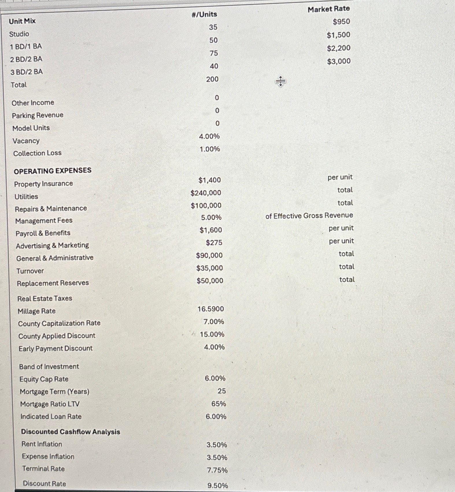 Solved Indicated net operating income | Chegg.com