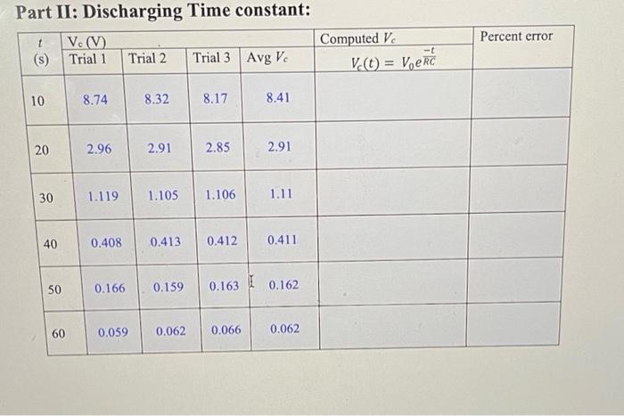 Solved Part II: Discharging Time constant: | Chegg.com