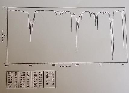 Solved Utilizing the attached IR spectrum, extract as much | Chegg.com