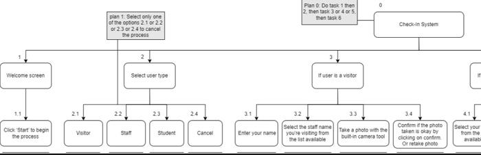 Solved Fill in the error analysis table for the following | Chegg.com