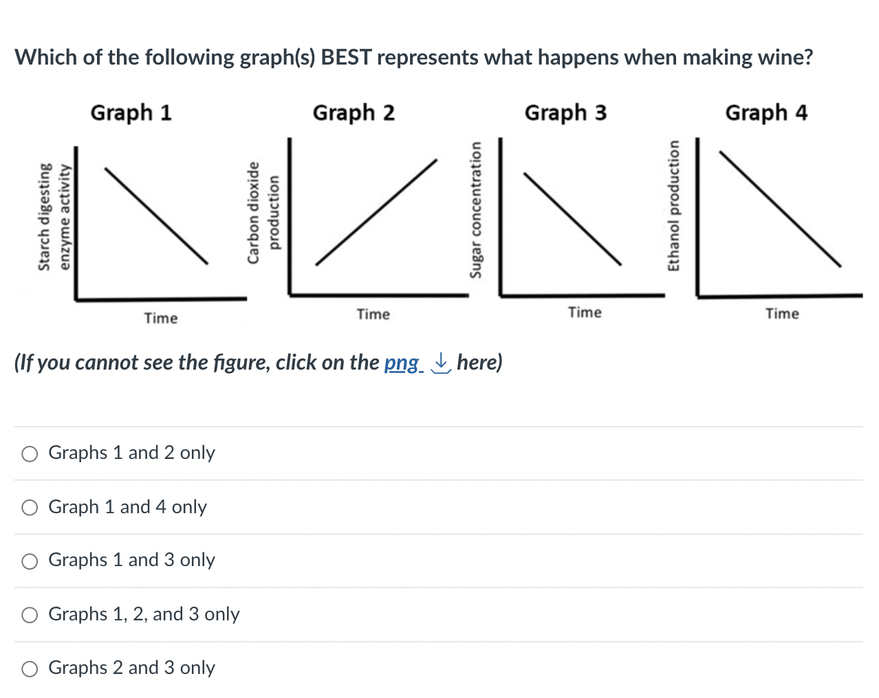 Solved Which of the following graph(s) ﻿BEST represents what | Chegg.com