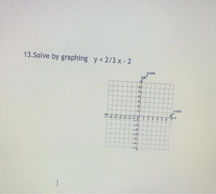 Solved 13.Solve by graphing y