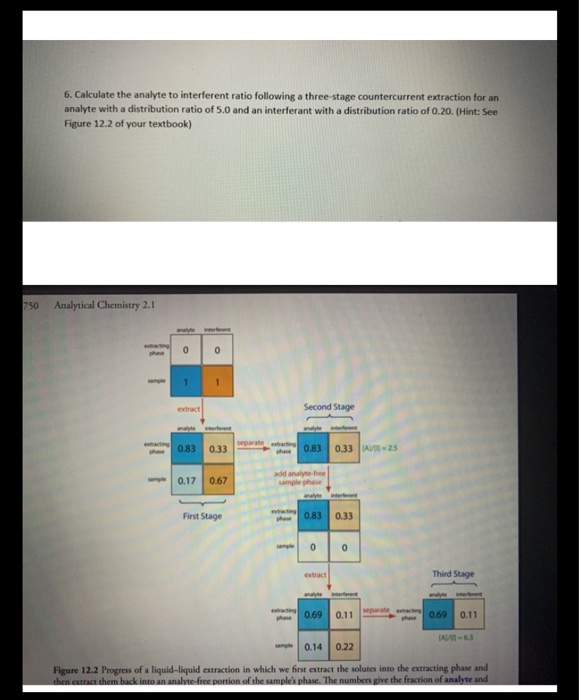Solved Calculate the analyte to interferent ratio following | Chegg.com