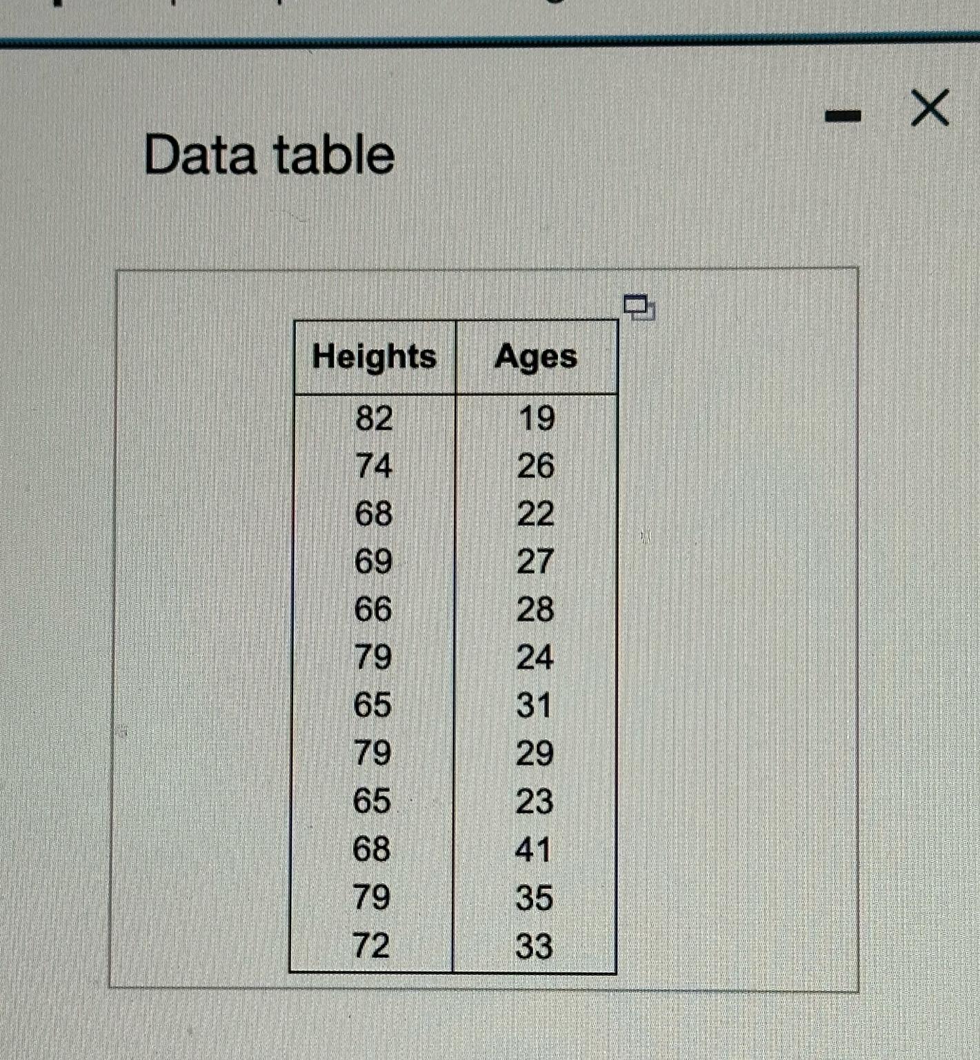Solved Data | Chegg.com